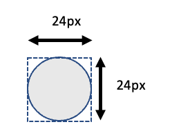 Understanding Success Criterion 2.5.8: Target Size (Minimum) | WAI | W3C
